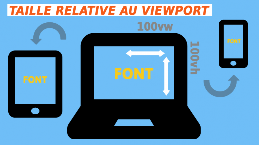 Typographie proportionnelle aux dimensions du "viewport" | DOTPROGS